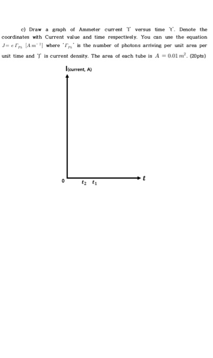 c) Draw a graph of Ammeter current T versus time t. | Chegg.com