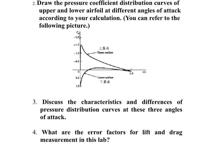 Solved 2. Draw the pressure coefficient distribution curves | Chegg.com