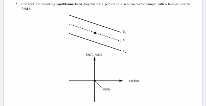 Solved 5. Consider the following equilibrium band diagram | Chegg.com