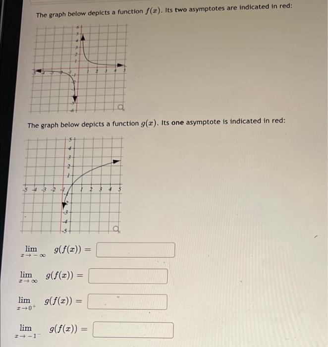 Solved The graph below depicts a function f(x). Its two | Chegg.com