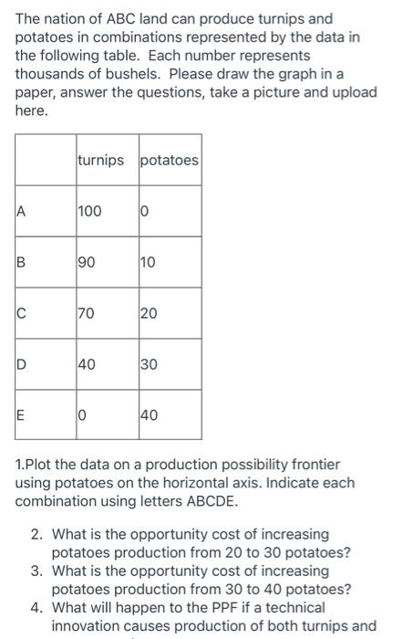 Solved The nation of ABC land can produce turnips and | Chegg.com