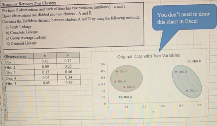 Solved We have 5 observations and each of them has two | Chegg.com
