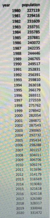 Solved Create a frequency table for the variable | Chegg.com