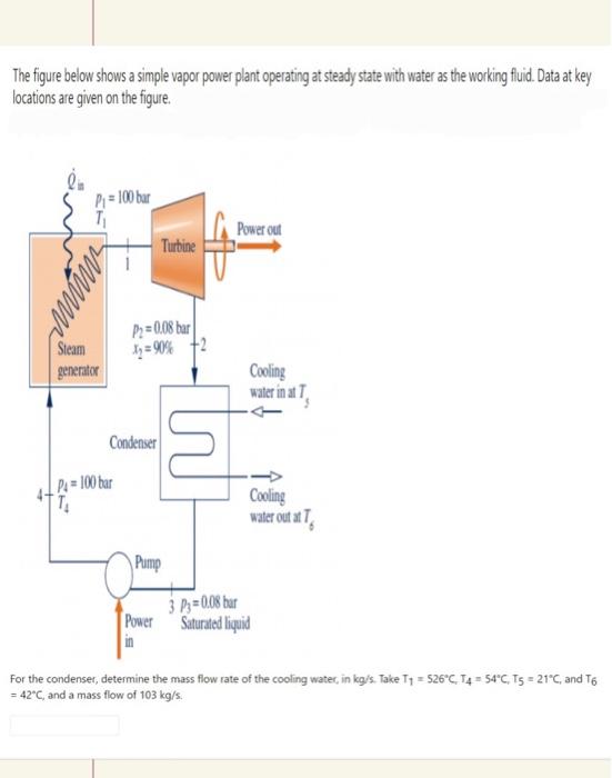 Solved for the condenser determine the mass flow rate of the | Chegg.com