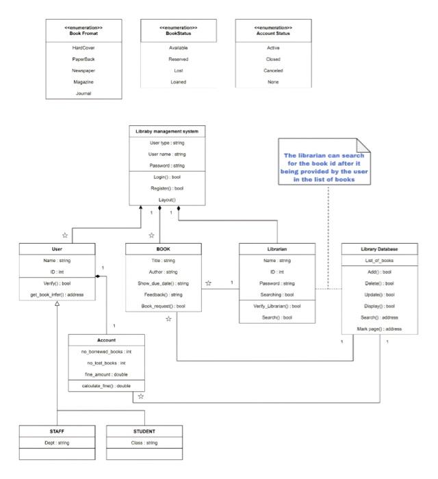 Solved Component Name User Features Use Case Name | Chegg.com