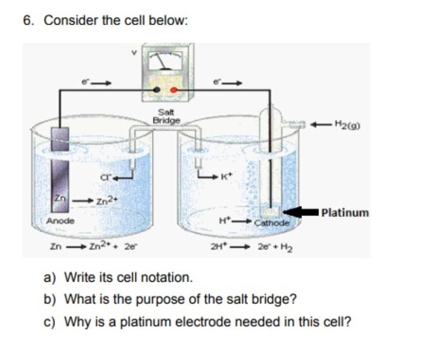 Solved Consider the cell below:a) ﻿Write its cell | Chegg.com