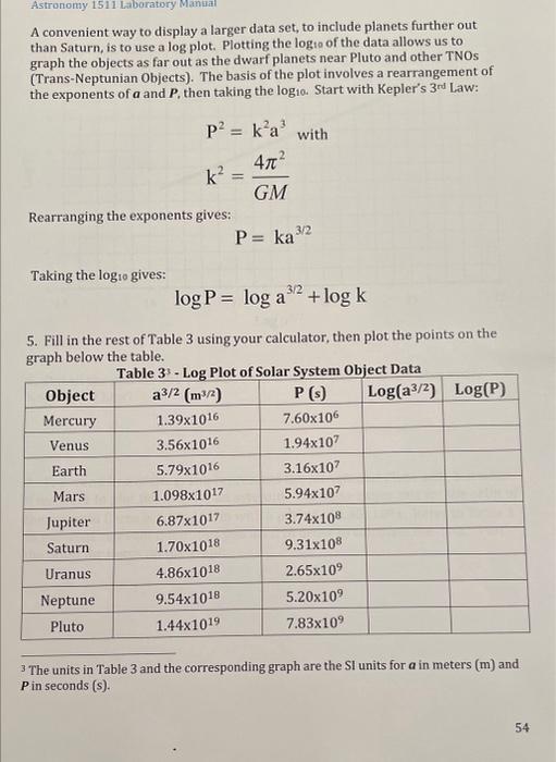 Solved Astronomy 1511 Laboratory Manual A circular orbit | Chegg.com