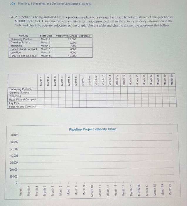 Solved 308 Planning, Scheduling, and Control of Construction | Chegg.com