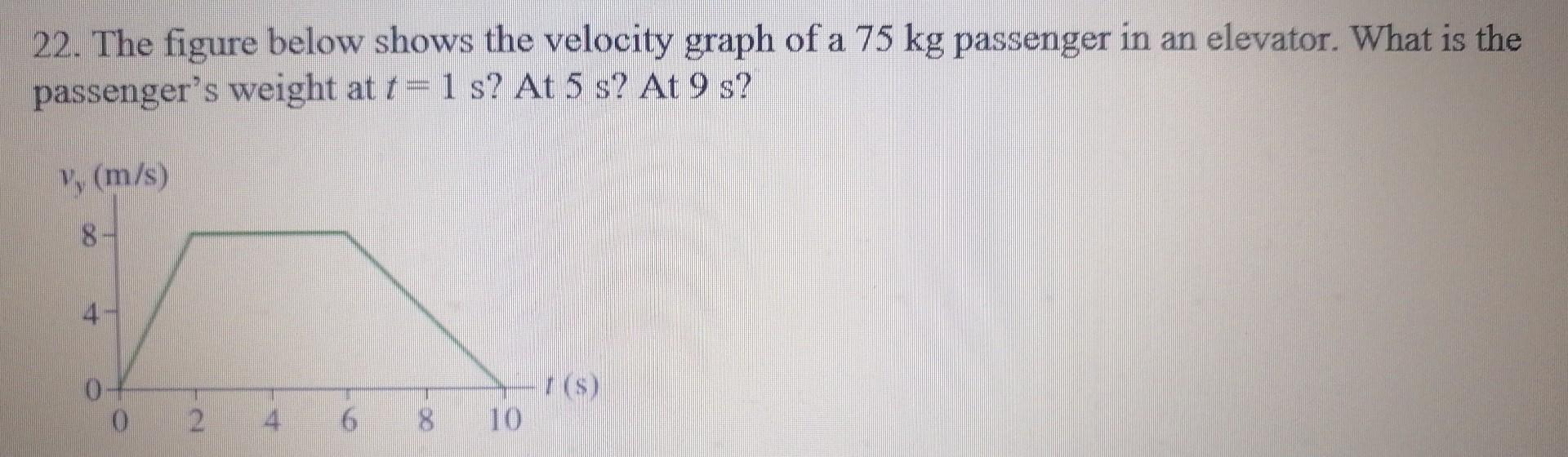 22. The figure below shows the velocity graph of a 75 | Chegg.com