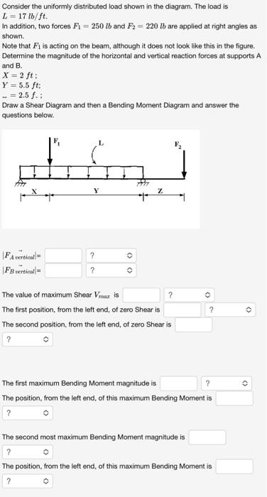 Solved Consider the uniformly distributed load shown in the | Chegg.com