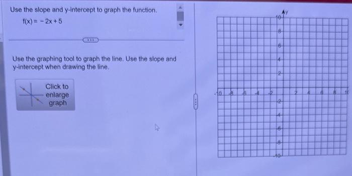 Solved Use the slope and y-intercept to graph the function. | Chegg.com