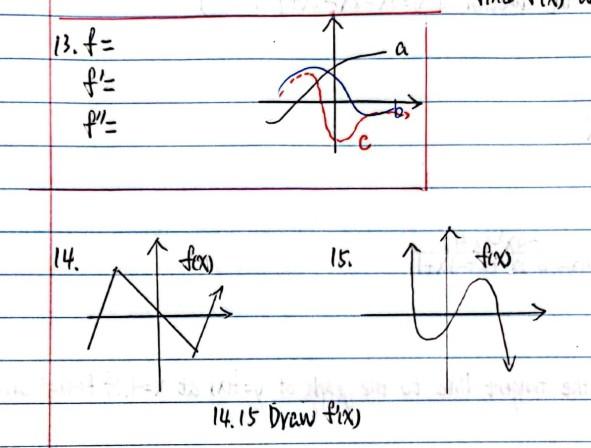 Solved 14. 15 Draw f′(x) | Chegg.com
