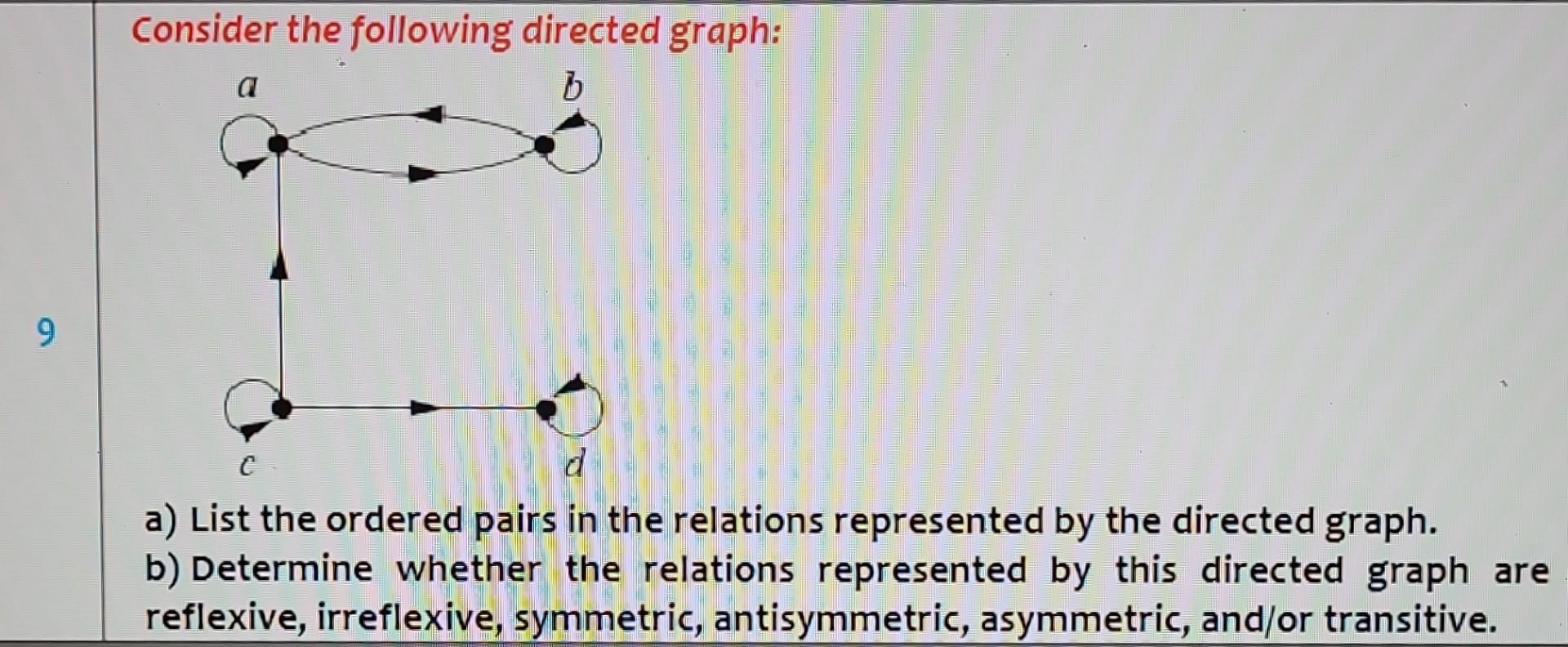 Solved Consider the following directed graph: a) List the | Chegg.com