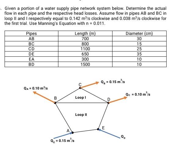 Solved . Given a portion of a water supply pipe network | Chegg.com
