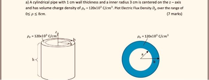Solved a) A cylindrical pipe with 1 cm wall thickness and a | Chegg.com