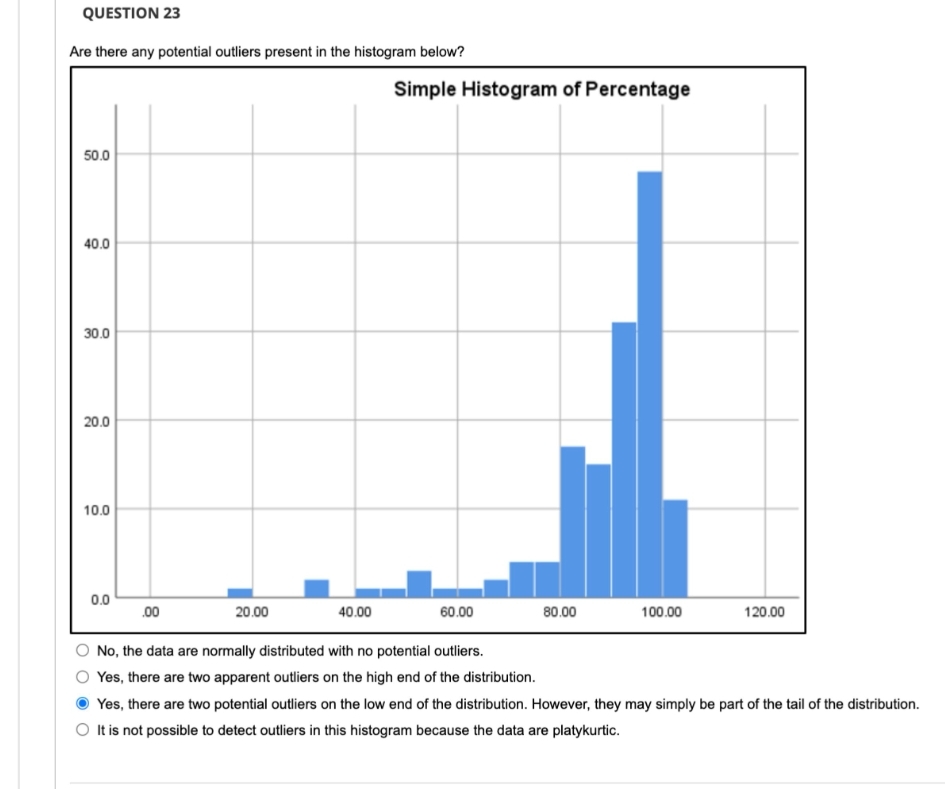 Solved QUESTION 23Are there any potential outliers present | Chegg.com