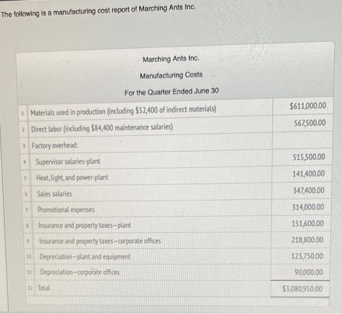 Solved The following is a manufacturing cost report of | Chegg.com