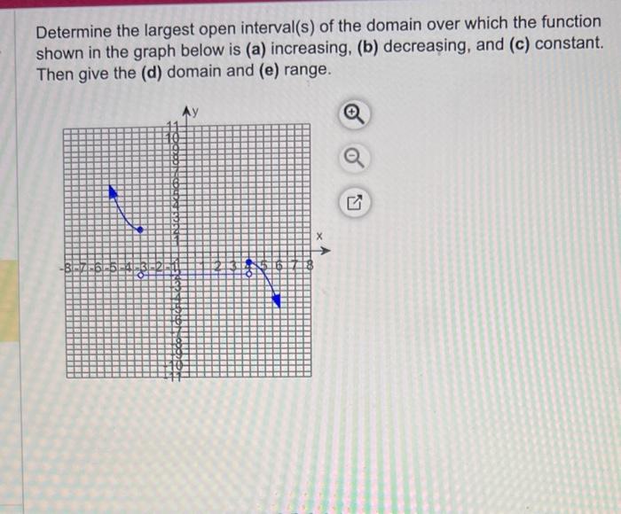 Solved Determine the largest open interval(s) of the domain | Chegg.com