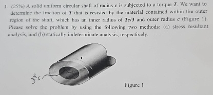 Solved (25%) ﻿A solid uniform circular shaft of radius c ﻿is | Chegg.com