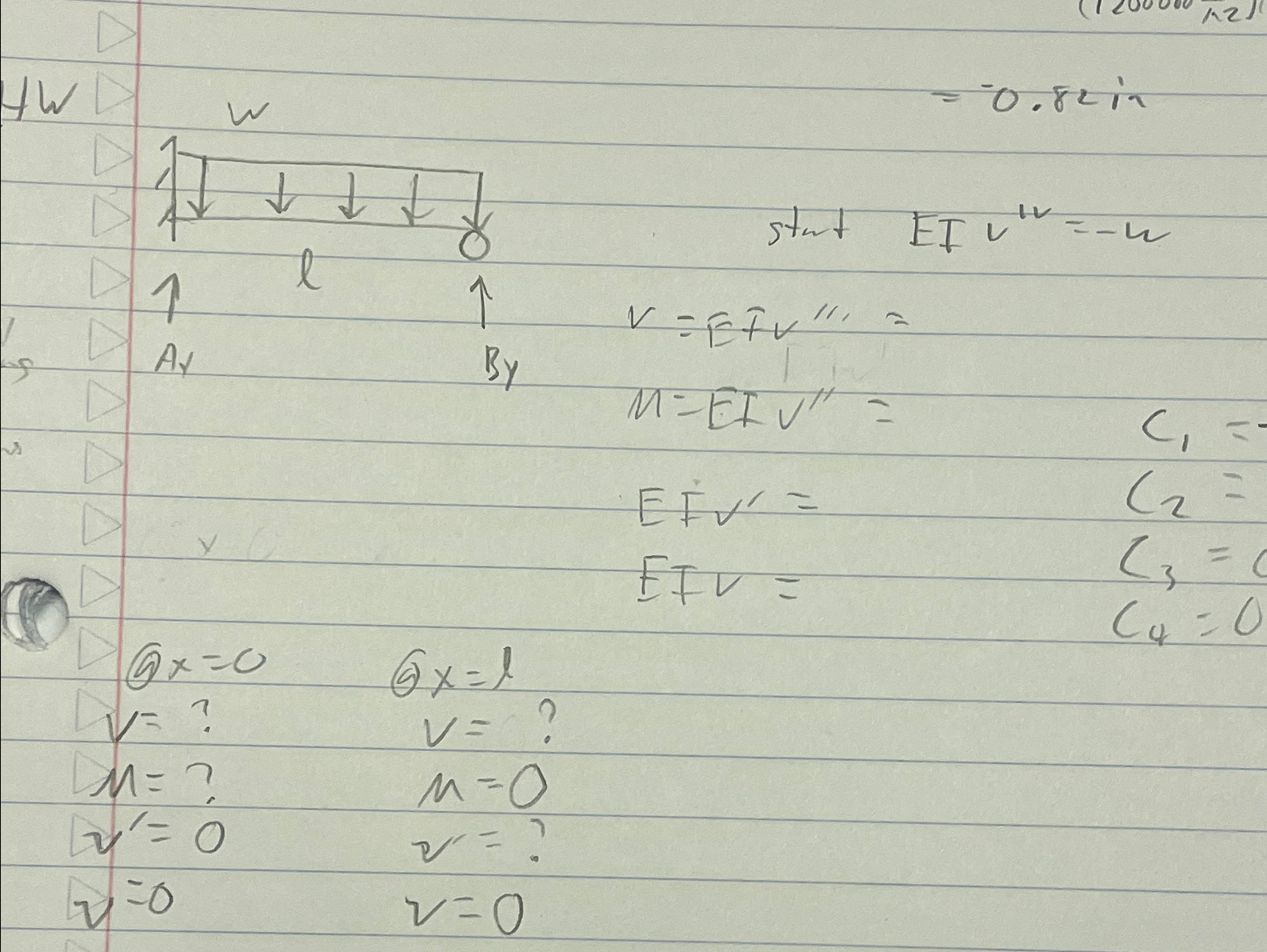 Solved Find the equations of the shear moment slope of defl | Chegg.com