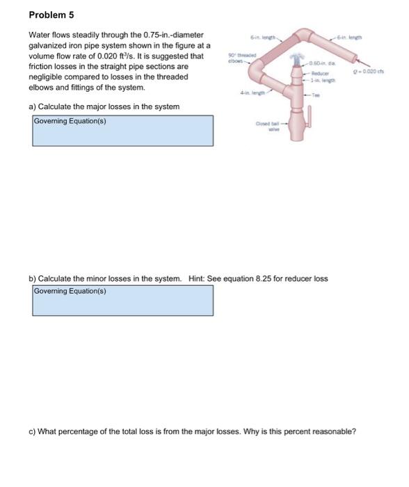 Solved Water flows steadily through the 0.75-in.-diameter | Chegg.com
