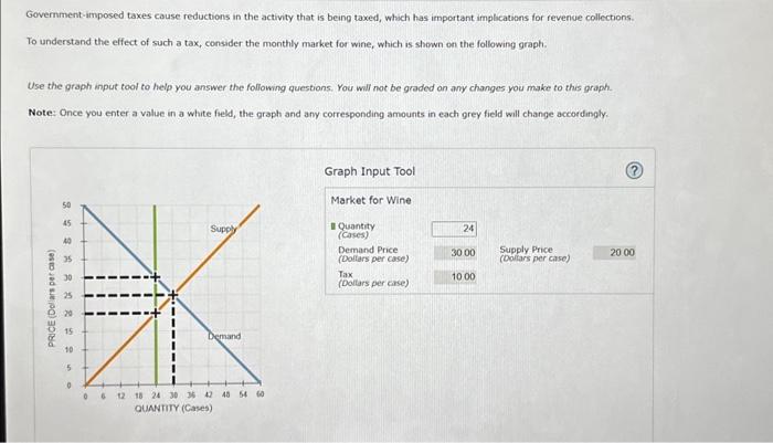 Solved Government-imposed taxes cause reductions in the | Chegg.com