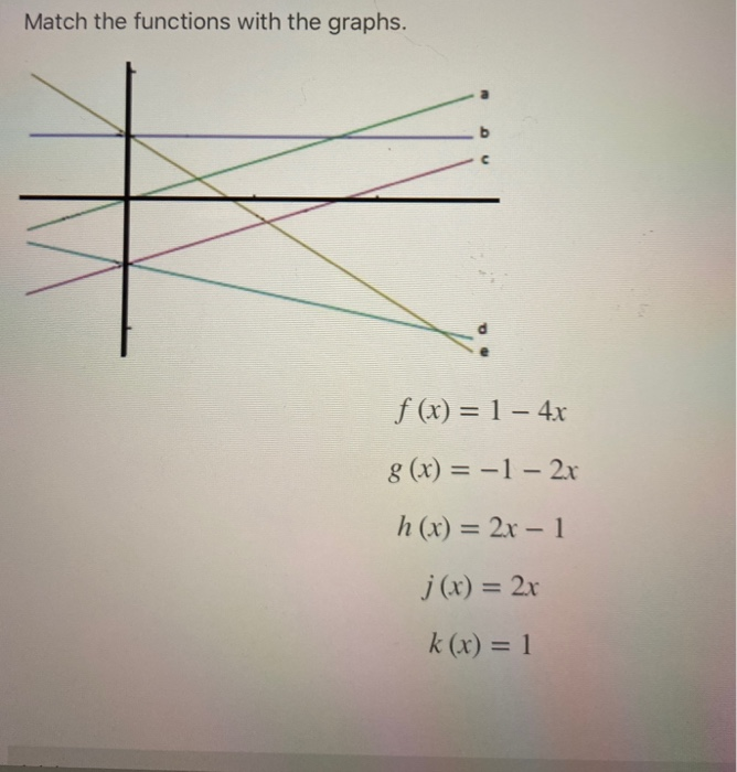 Solved Match the functions with the graphs. f (x) = 1 - 4x 8 | Chegg.com