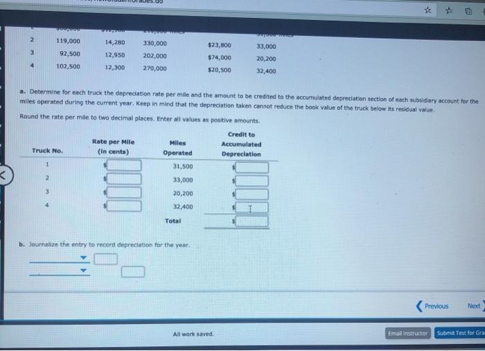 Solved Depreciation by units-of-activity Method Prior to | Chegg.com
