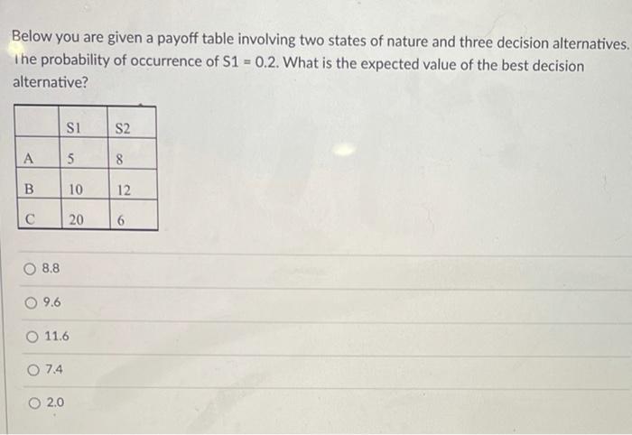 Solved Below you are given a payoff table involving two | Chegg.com