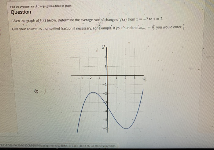 Solved Find the average rate of change given a table or | Chegg.com