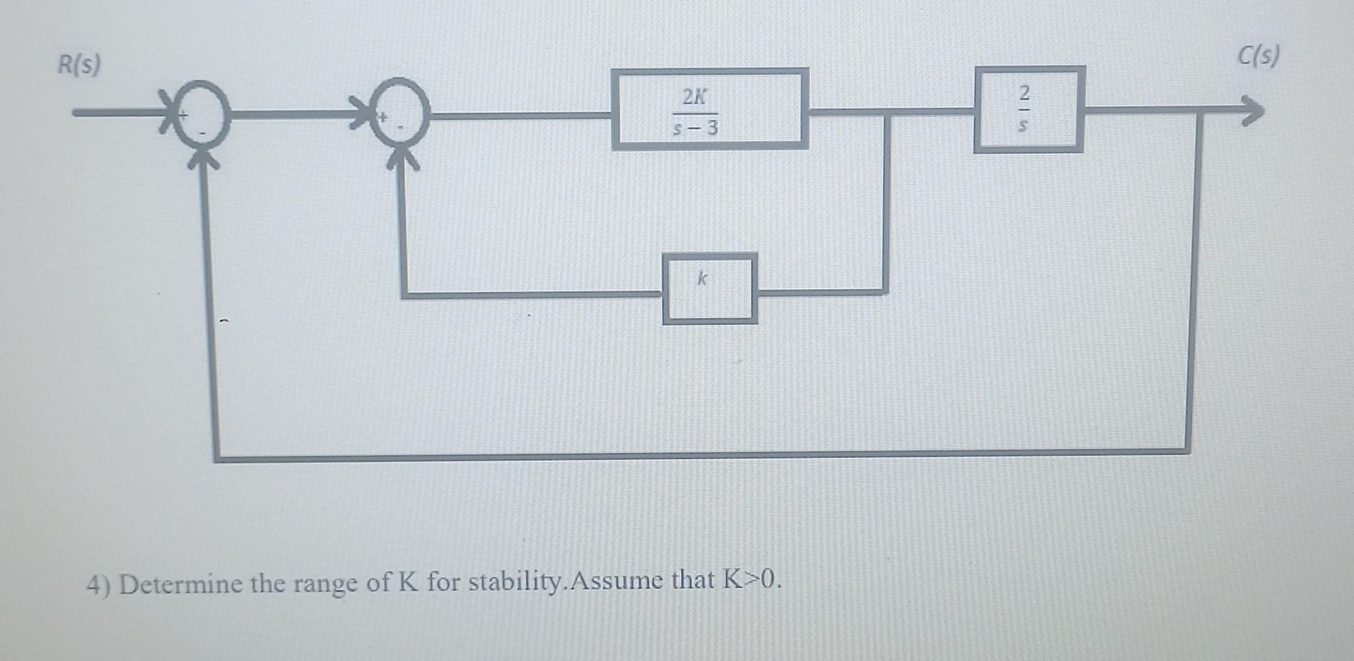 Solved 4) Determine the range of K for stability. Assume | Chegg.com