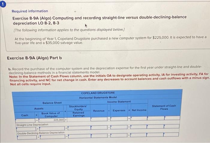 Solved Required information Exercise 8-9A (Algo) Computing | Chegg.com