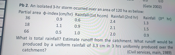 Solved Pb 2. ﻿An isolated 3-hr storm ocurred over an area of | Chegg.com