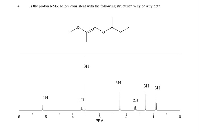 Solved 4. Is the proton NMR below consistent with the | Chegg.com