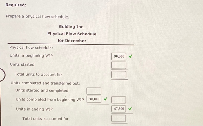 Solved Physical Flow Schedule Golding Inc. just finished its | Chegg.com