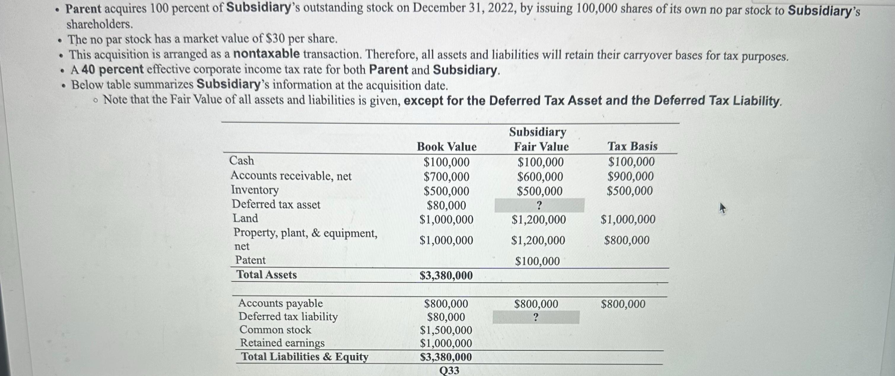 Solved Parent acquires 100 ﻿percent of Subsidiary's | Chegg.com