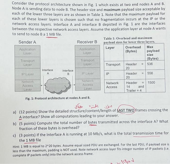 Solved Consider the protocol architecture shown in Fig. 1 | Chegg.com