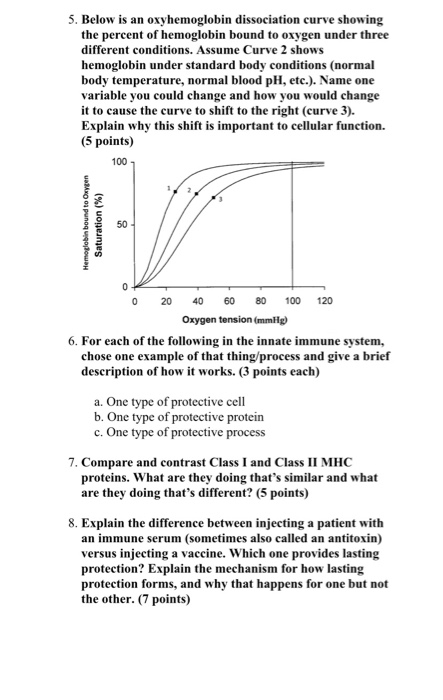 Solved 5. Below is an oxyhemoglobin dissociation curve | Chegg.com