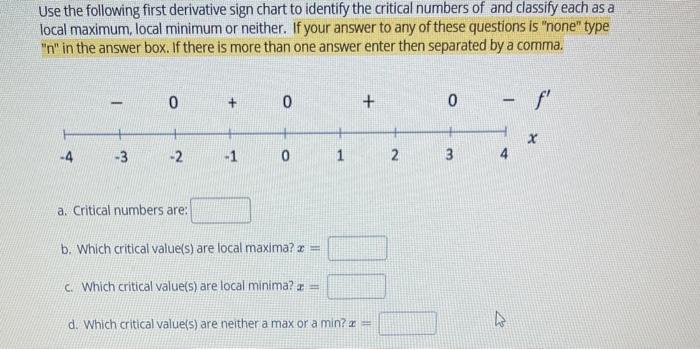 Solved Use the following first derivative sign chart to | Chegg.com