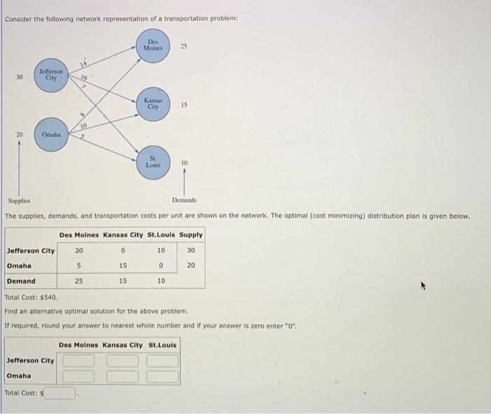 Solved Consider the following network representation of a | Chegg.com