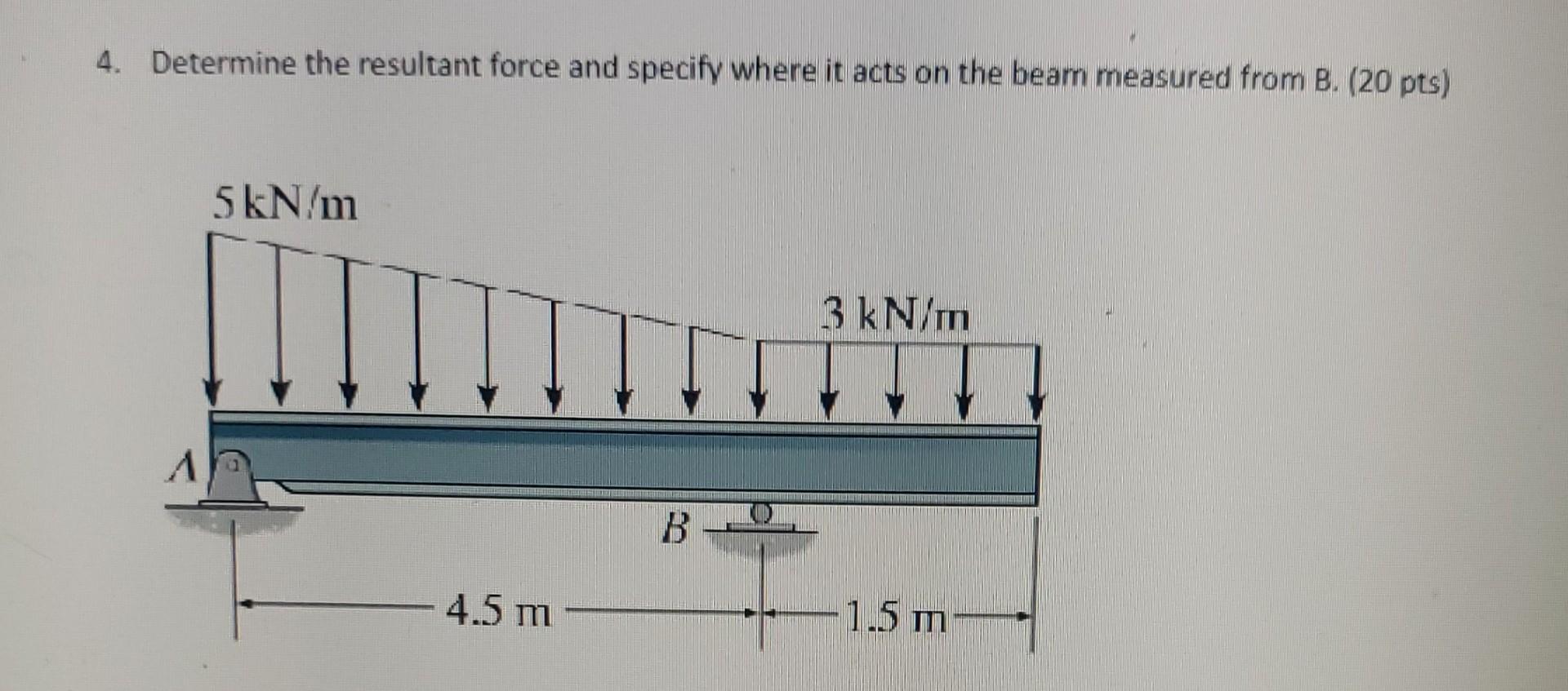 Solved 4. Determine the resultant force and specify where it | Chegg.com