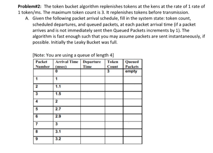Solved Problem#2: The token bucket algorithm replenishes | Chegg.com