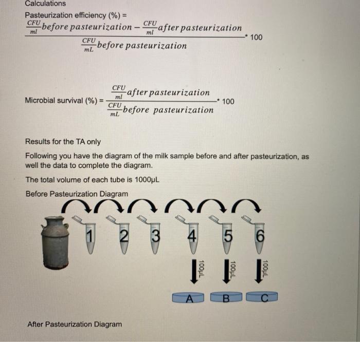 Calculations Pasteurization efficiency (%) = CFU | Chegg.com