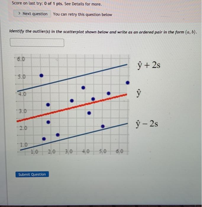 Solved identify the outlier(s) in the scatterplot shown | Chegg.com