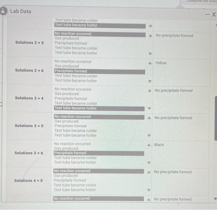 Solved Identify solutions 1 through 6 Observe reactions with | Chegg.com
