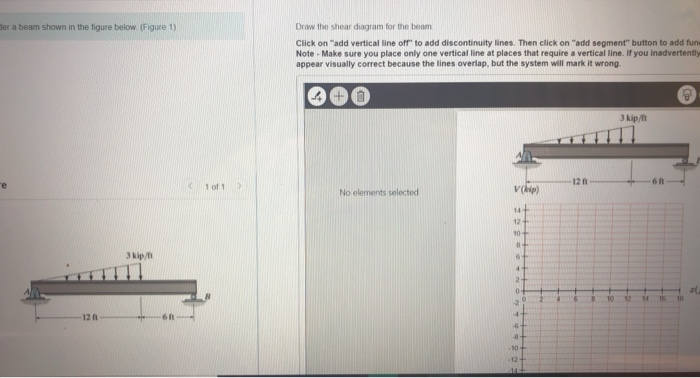 Solved er a beam shown in the figure below (Figure 1). Draw | Chegg.com