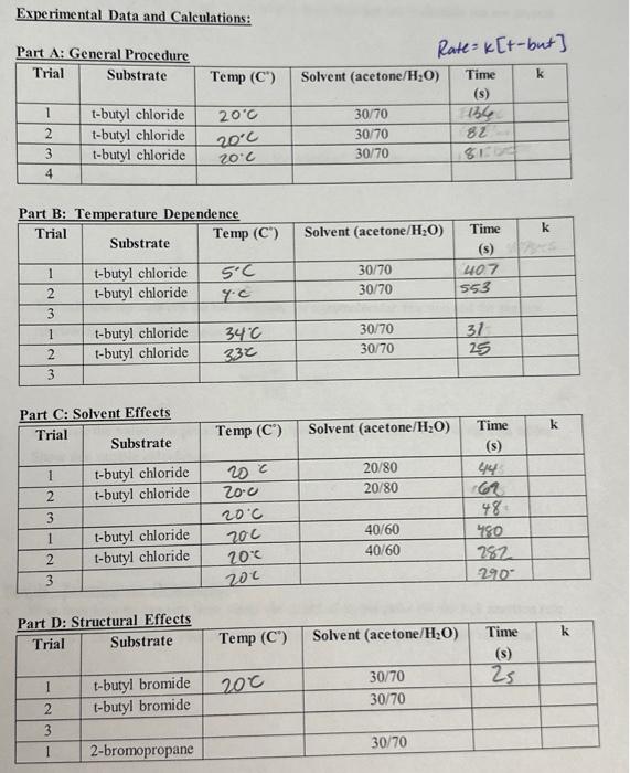 Solved Experimental Data and Calculations: Part A: General | Chegg.com