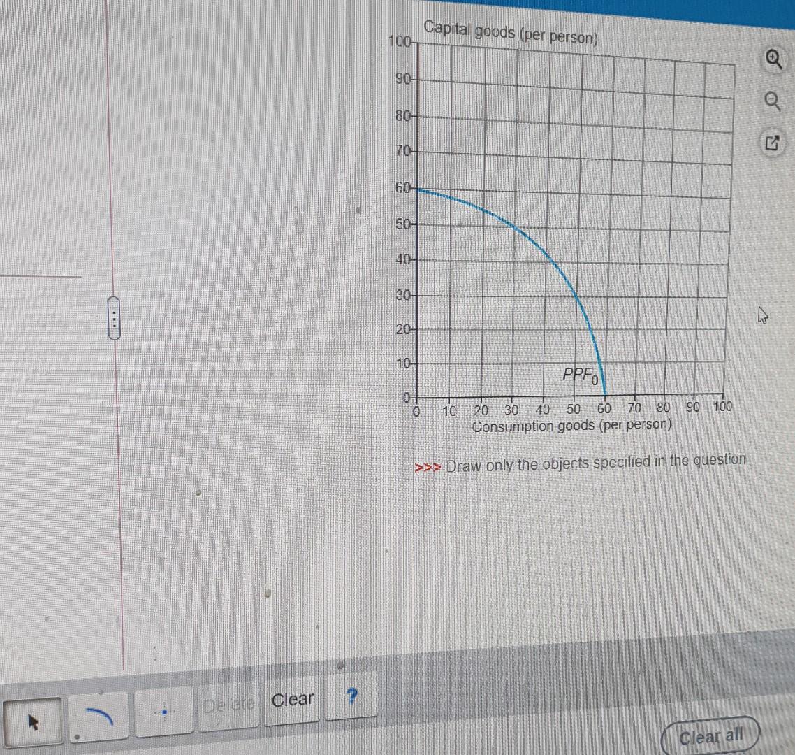 Solved Two countries, A and B, have identical production | Chegg.com