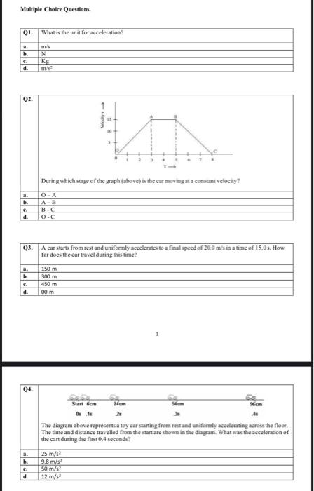 Solved Multiple Choice Questions. Q2. During which stage of | Chegg.com