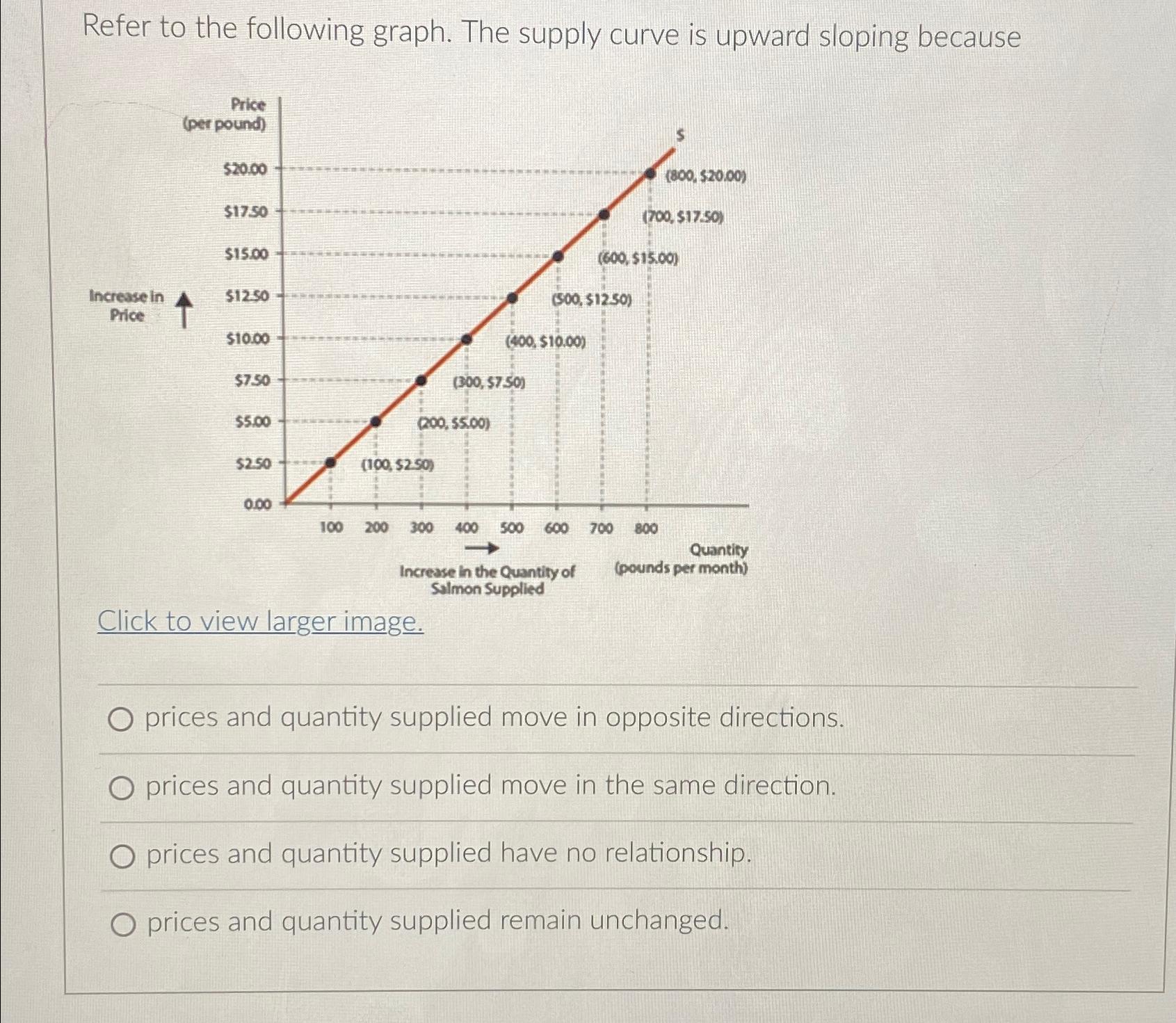 Solved Refer to the following graph. The supply curve is | Chegg.com